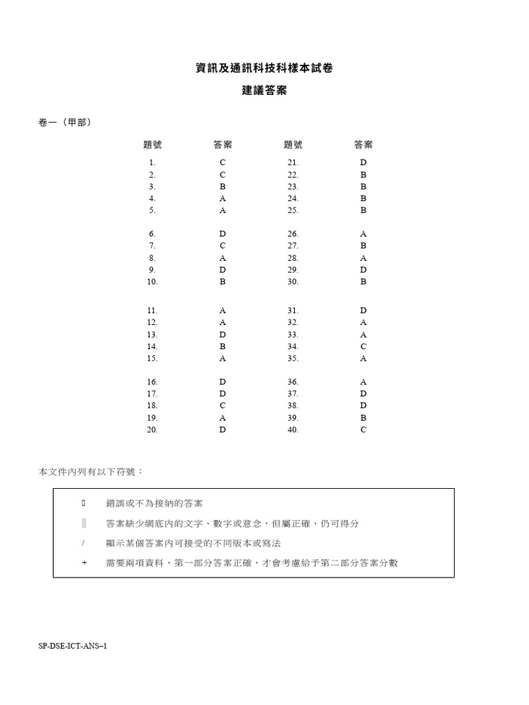 C Sp Dse Ict Suggested Answer Pdf 3917