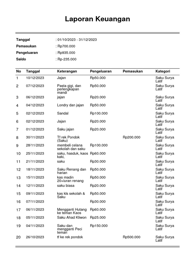 Laporan Keuangan 01 Okt 2023 - 31 Des 2023 | PDF