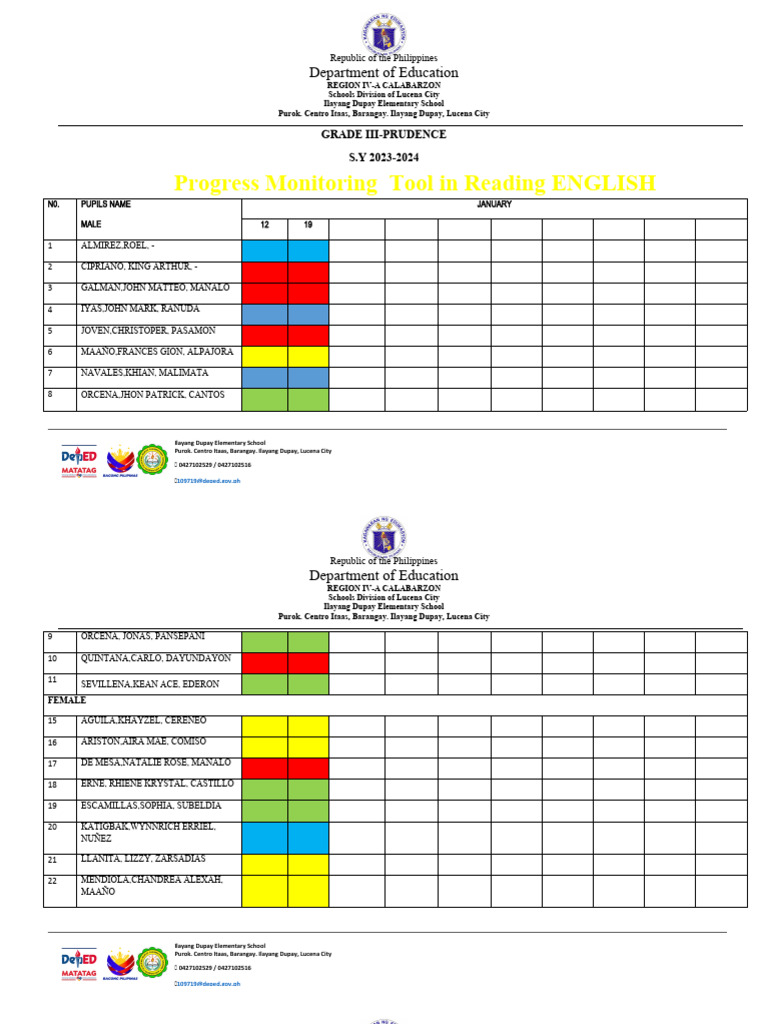 Grade 3 Prudence Progress Report in Reading Eng | PDF