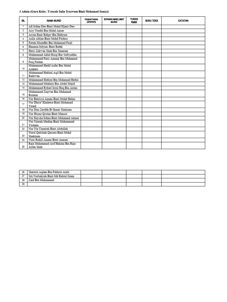 Checklist Guru Kelas | PDF