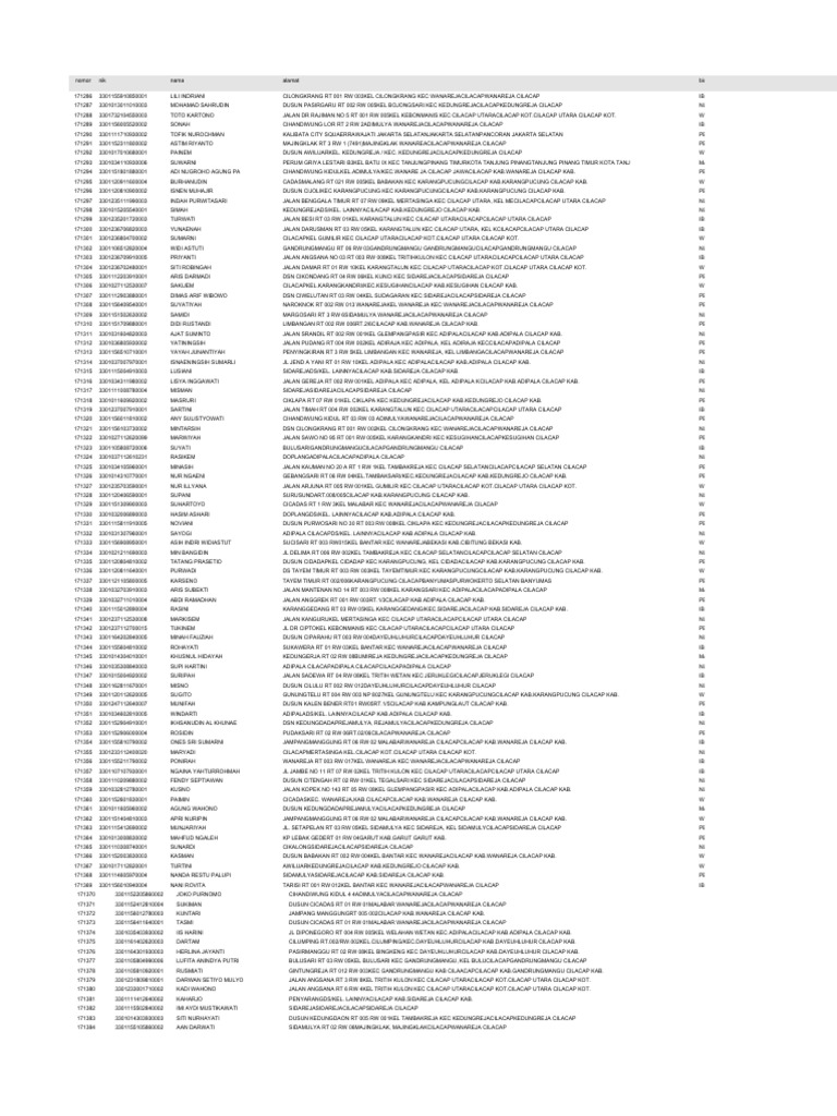 Data Penerima UMKM Tahap 1 SFILE PDF | PDF