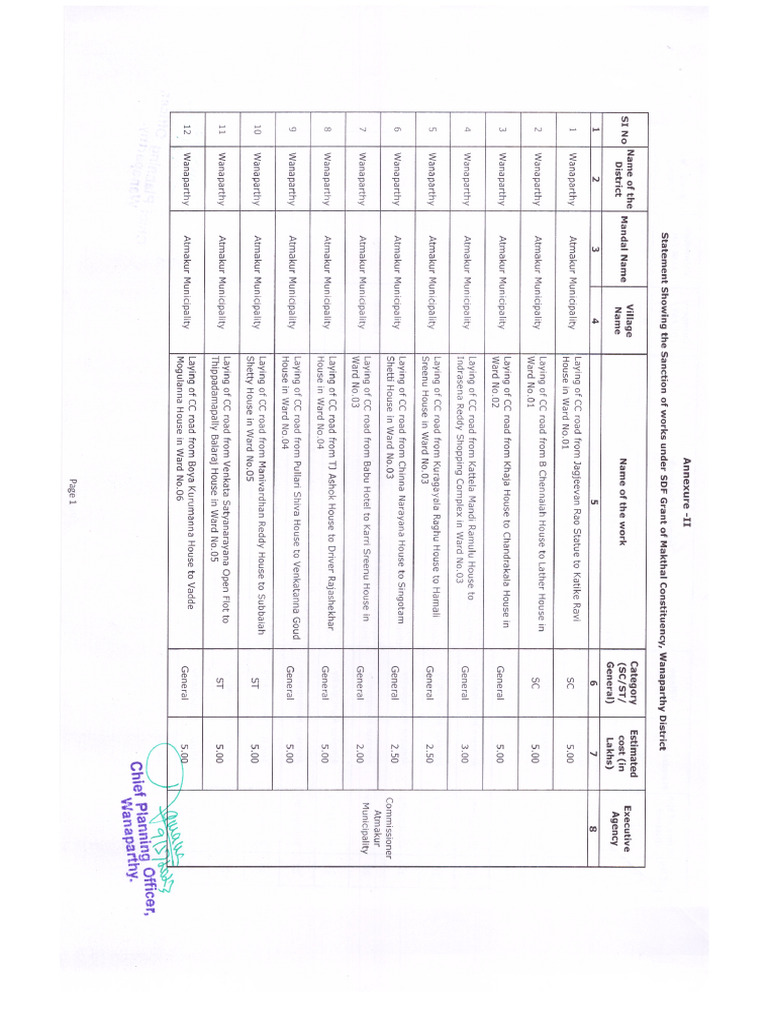 Atmakur MC 2022-23 | PDF