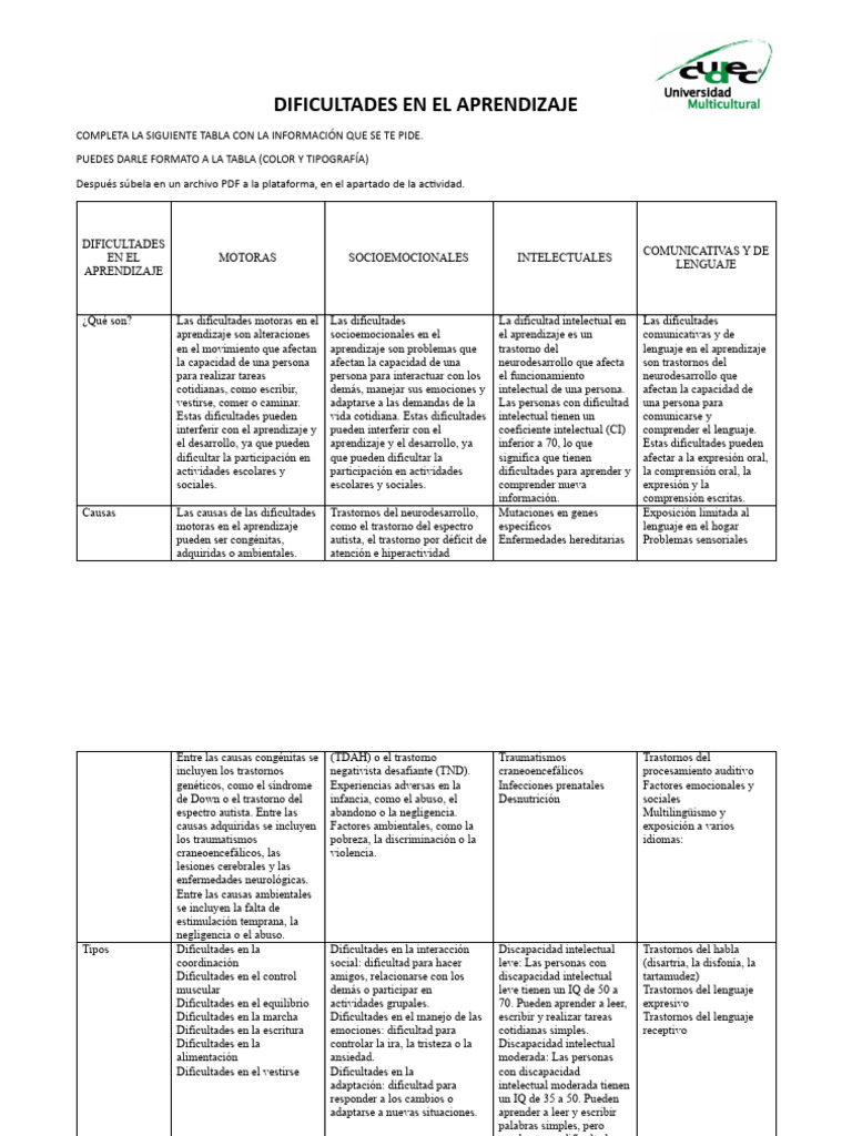 Dificultades En El Aprendizaje Cemd Pdf