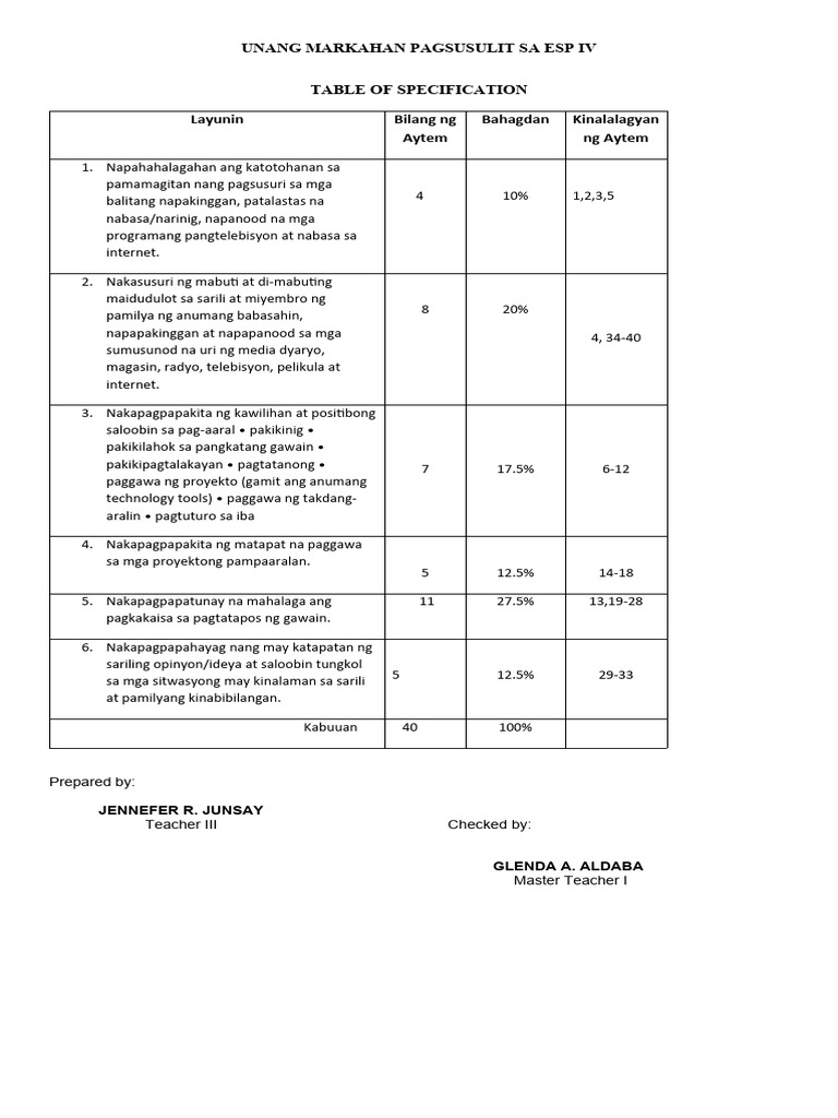 1st PT in ESP 5 | PDF