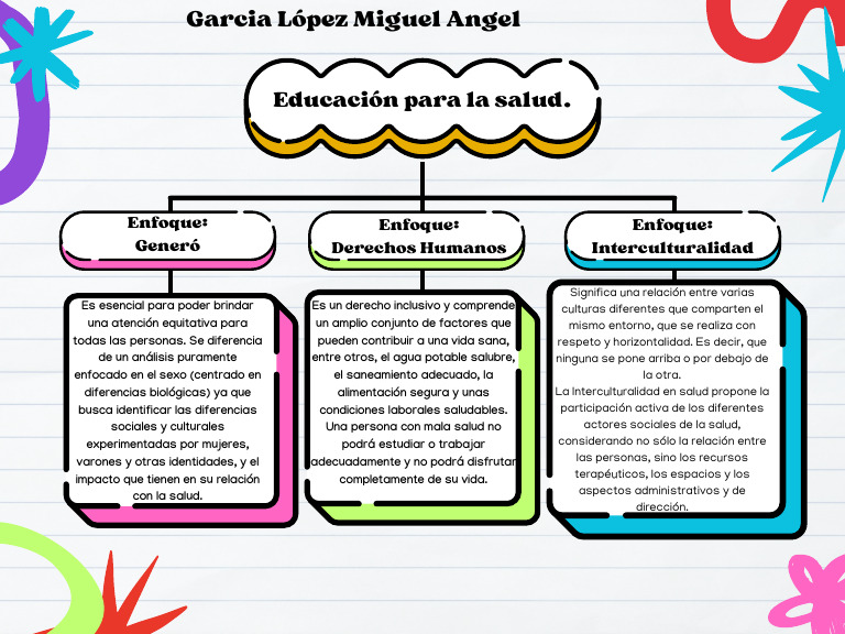 Mapa Conceptual de Educación para La Saludd | PDF