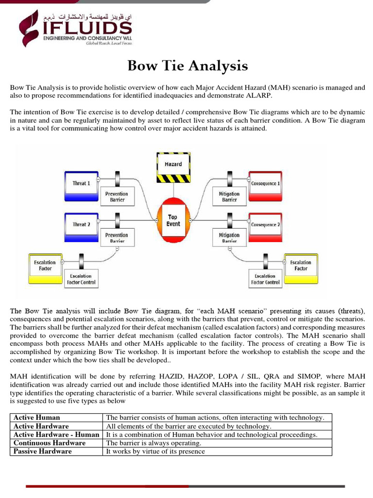 bow tie analysis | PDF | Hazards | Risk
