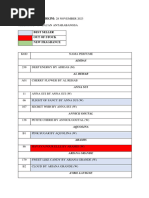 SAPHIR Equivalence List PDF | PDF | Perfumery | Perfume