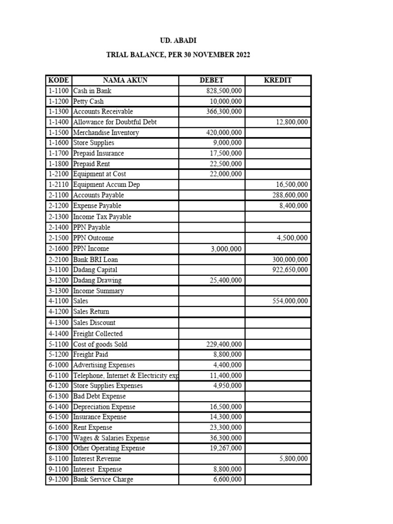 Kunci Ud. Abadi | PDF | Debit dan Kredit | Kartu Kredit