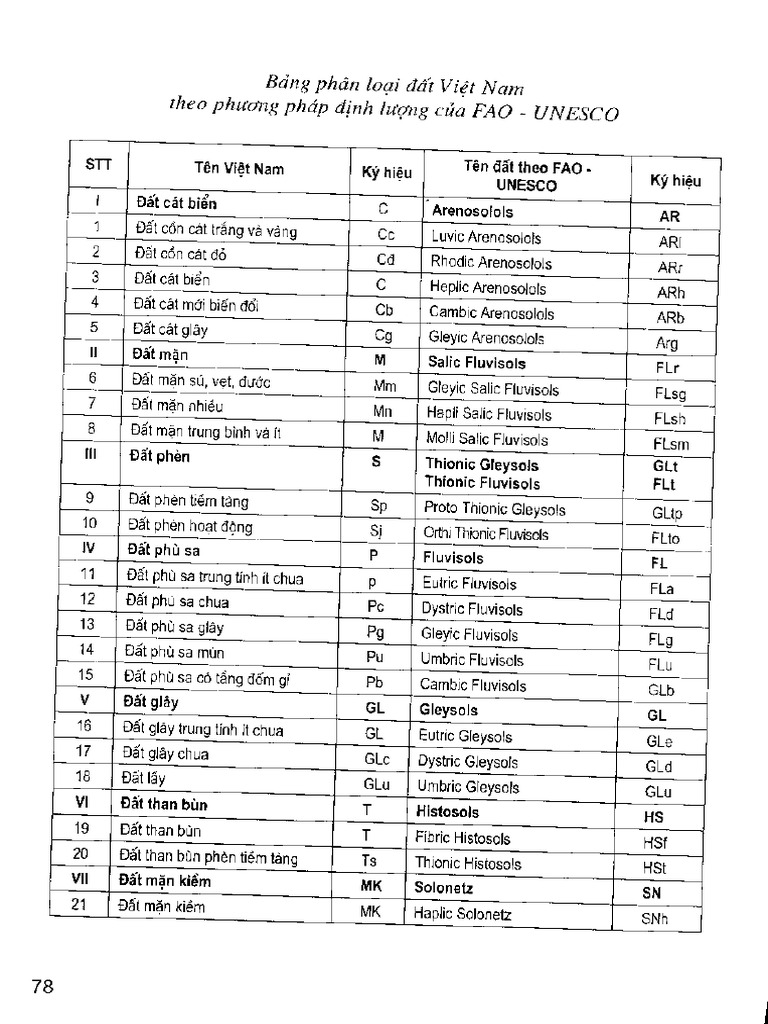 Giáo TŔNH TH - NH - NG Nông Hóa 4 | PDF