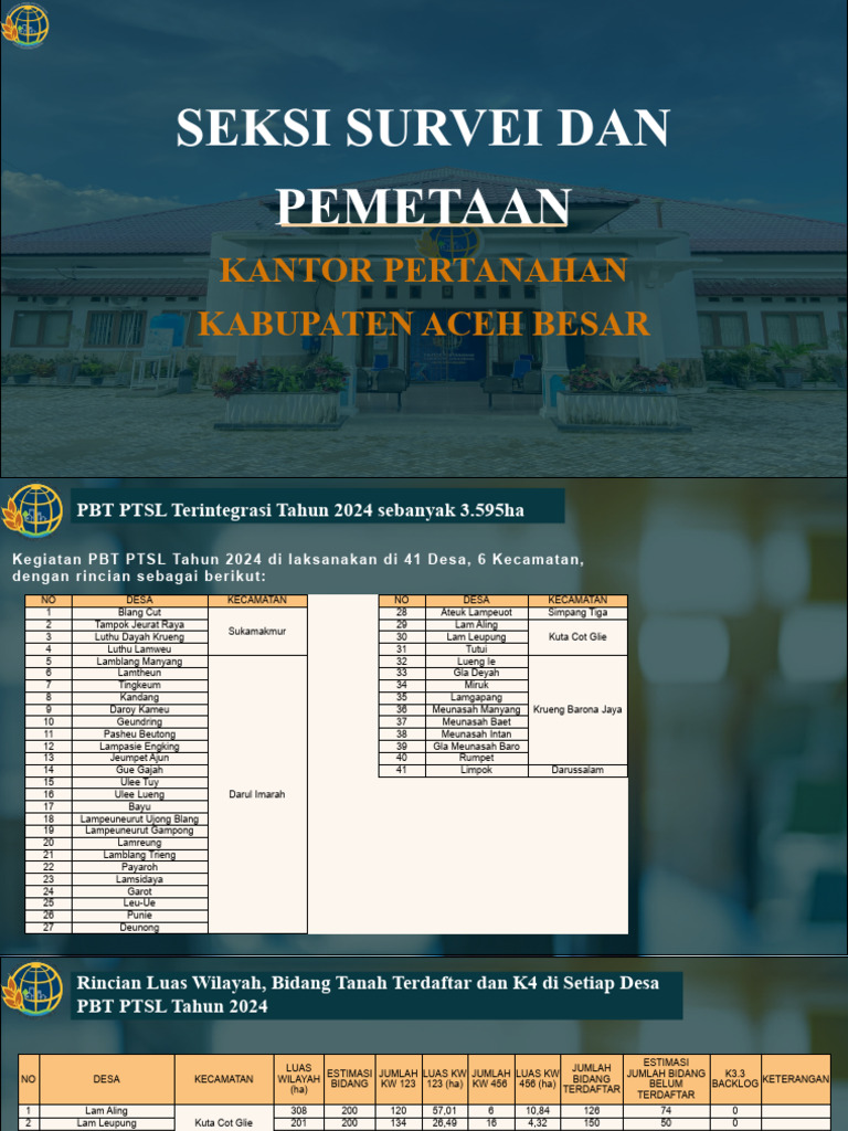 Penyuluhan PTSL 2024 | PDF
