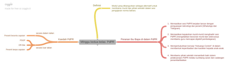 MInggu Kedua Belas PDPR | PDF