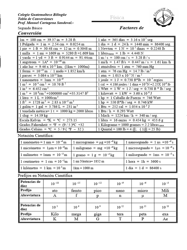 Tabla de Conversiones | PDF | Physical Quantities | International System Of Units