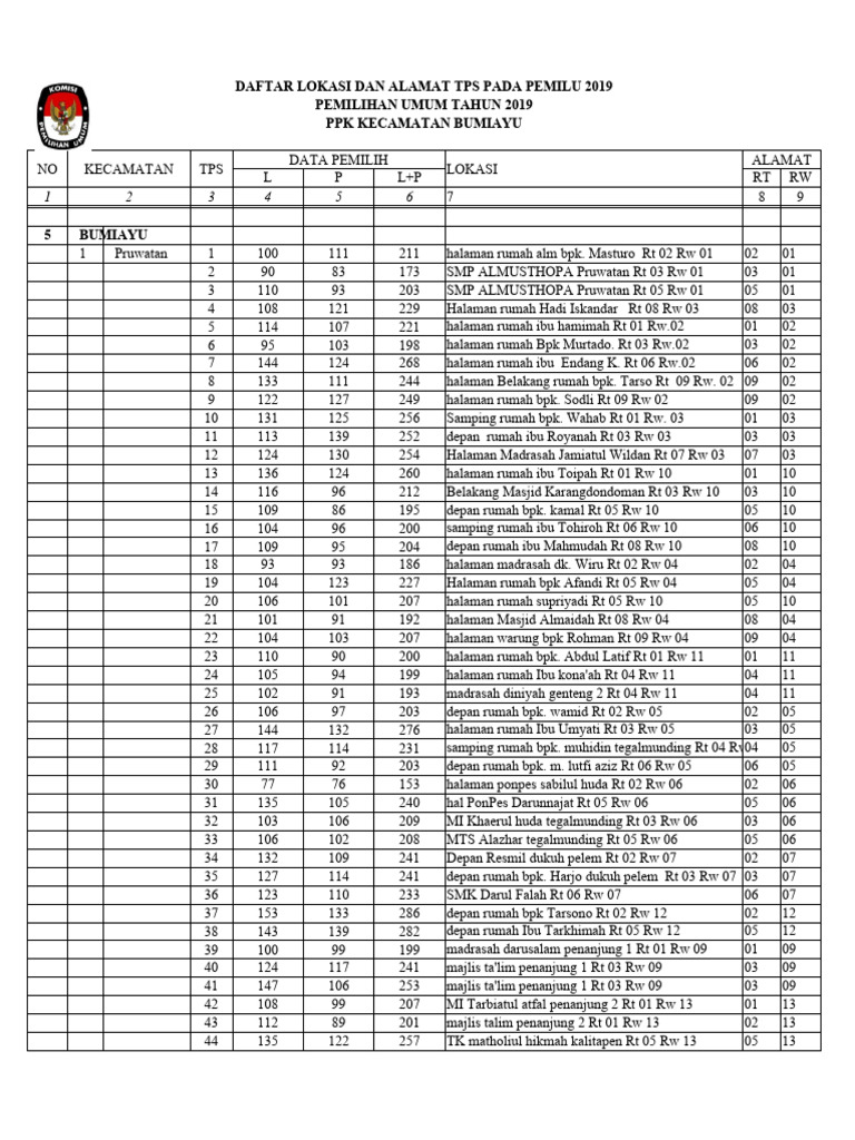 Data Lokasi TPS, Nama PPS, PPK | PDF
