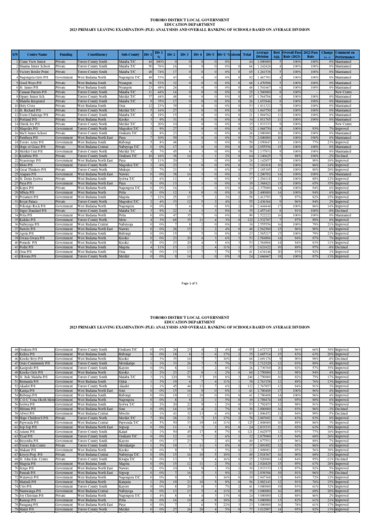 Tororo District 2023 Ple General Ranking Pdf