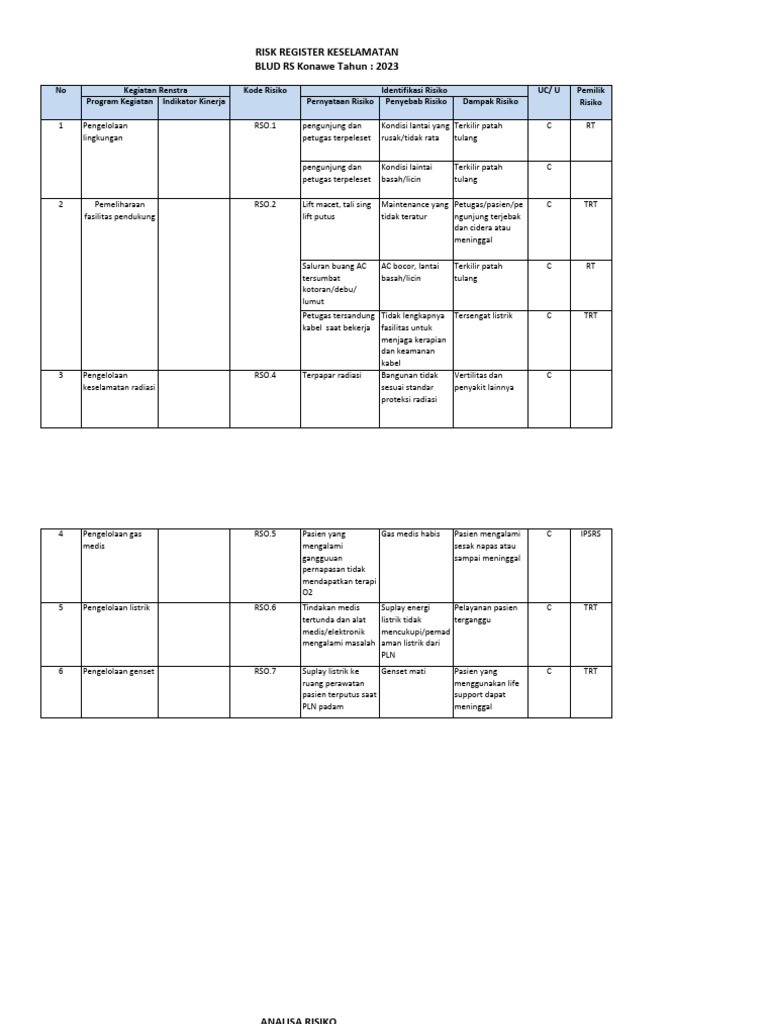MFK 3 Risk Register Kelematan Kerja | PDF