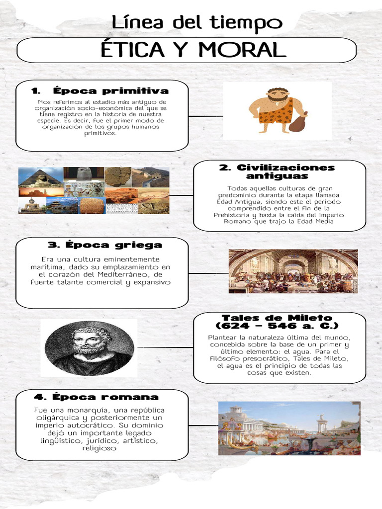 Linea Del Tiempo 2 Pdf Método Científico Edades Medias