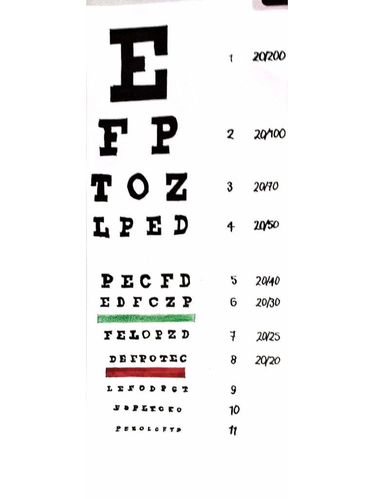 Cartilla de Snellen | PDF