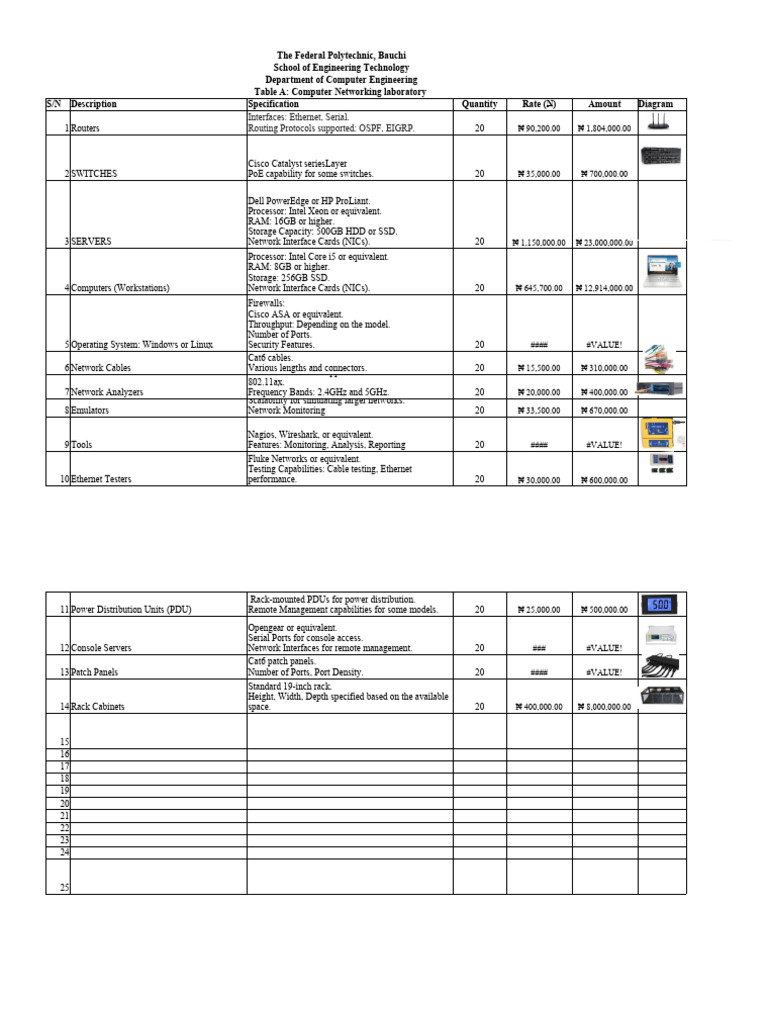 Networking Lab | PDF | Computer Network | Network Interface Controller