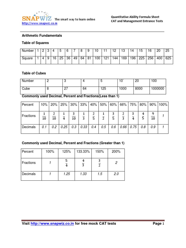 Quantitative Ability Formula Sheet Cat and Management Entrance Tests ...