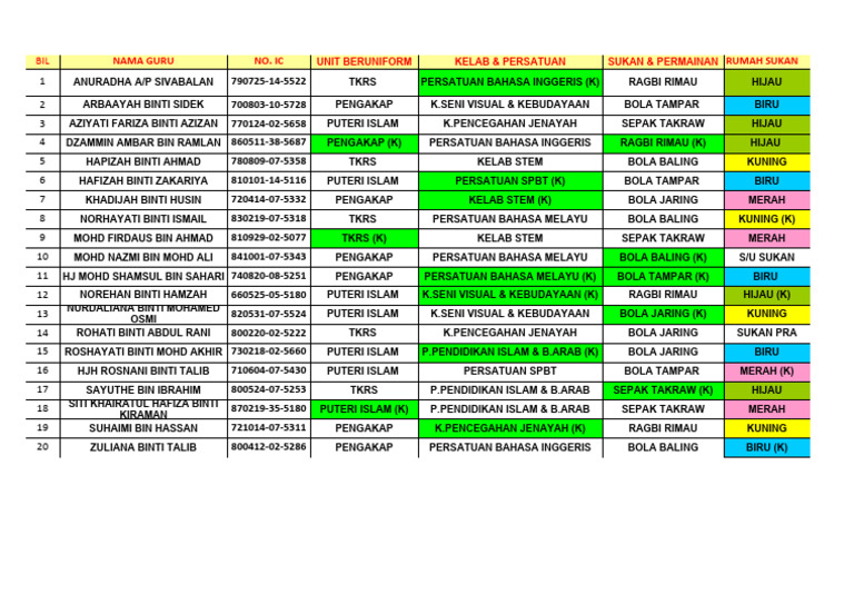 Guru Penasihat Kokurikulum SKPM 2023 | PDF
