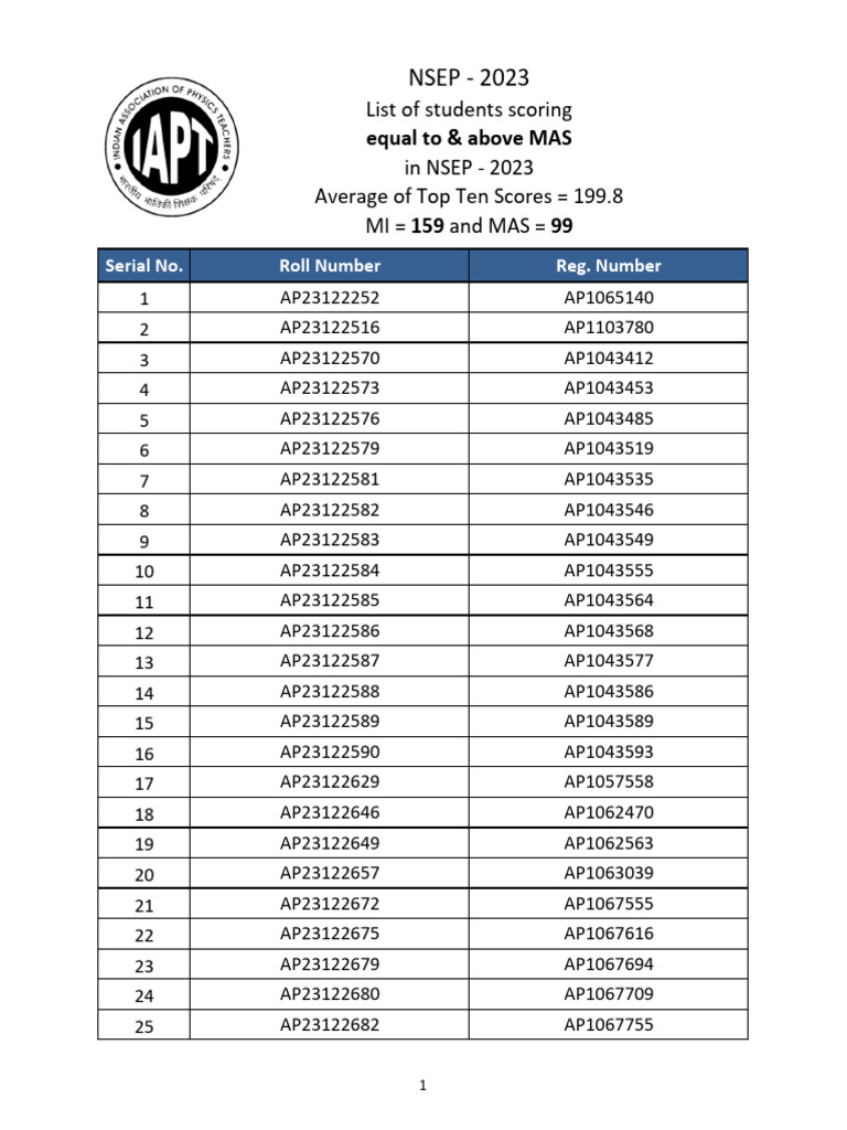 NSEP-2023 Above MAS 1 | PDF