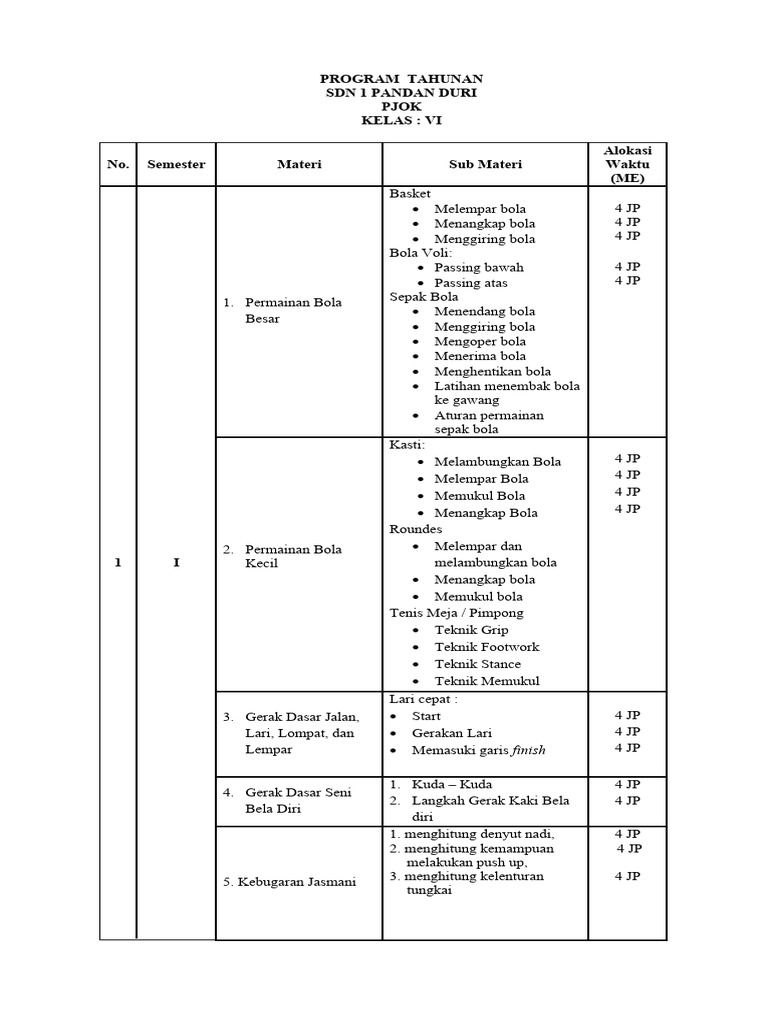 Program Tahunan Kelas 6 | PDF