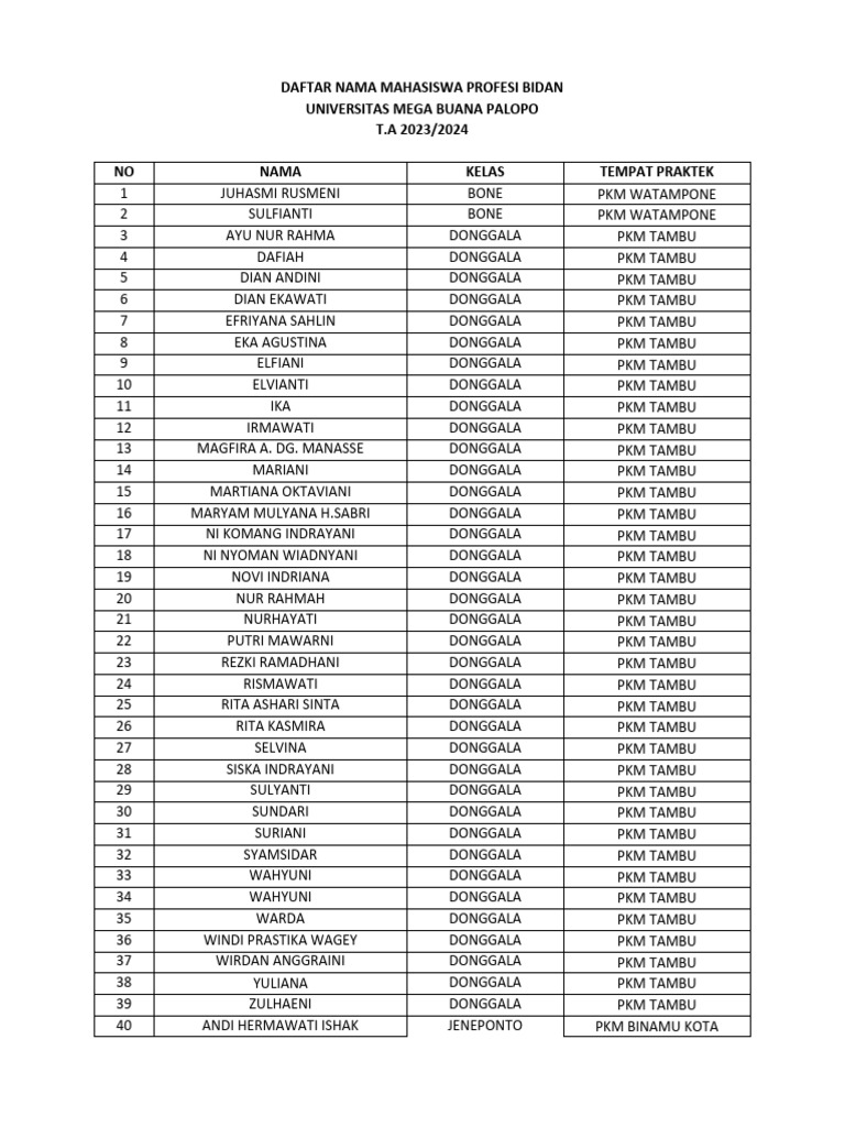Daftar Nama Maba Profesi Batch 1 Dan 2 | PDF