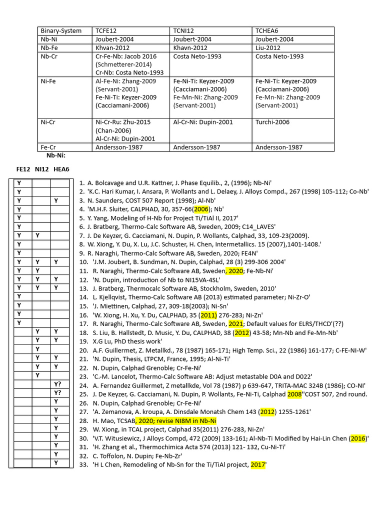 References List | PDF | Chemistry | Applied And Interdisciplinary Physics