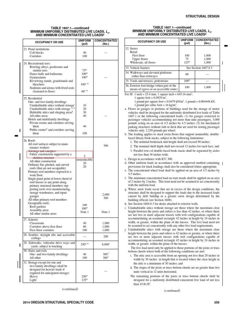 Pergola Referance | PDF | Truss | Strength Of Materials