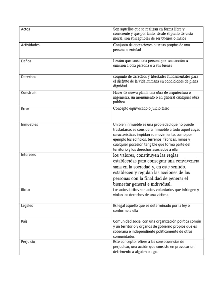 glosario | PDF | Propiedad | Derechos