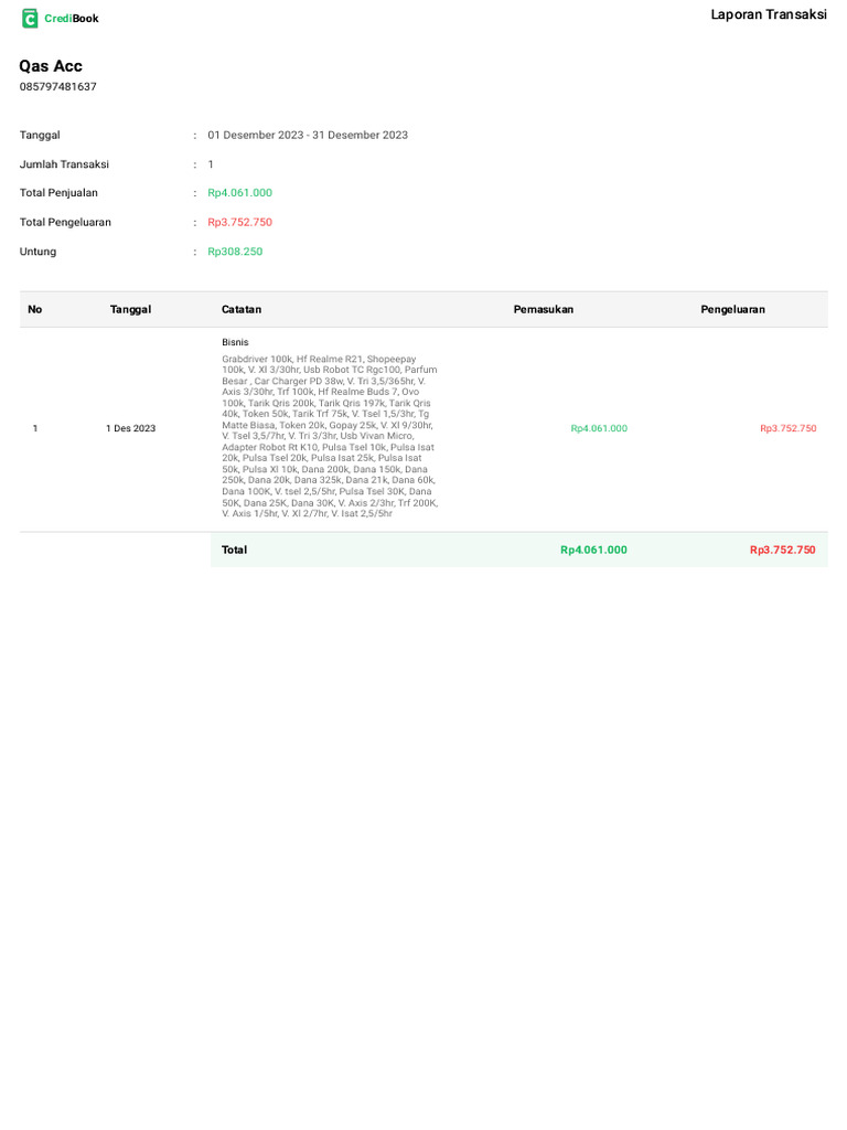 CrediBook Transaksi 011223 311223 Hhmmss | PDF