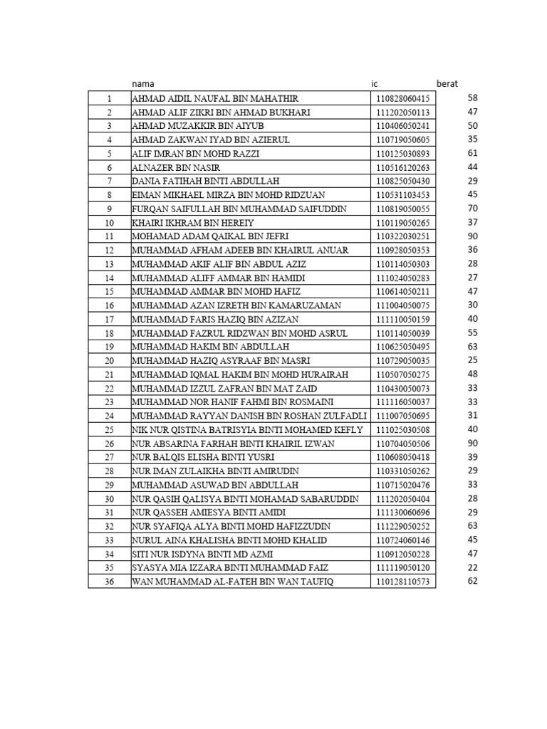 Nama Ic Berat 58 47 50 35 61 44 29 45 70 37 90 36 28 27 47 30 40 55 63 ...