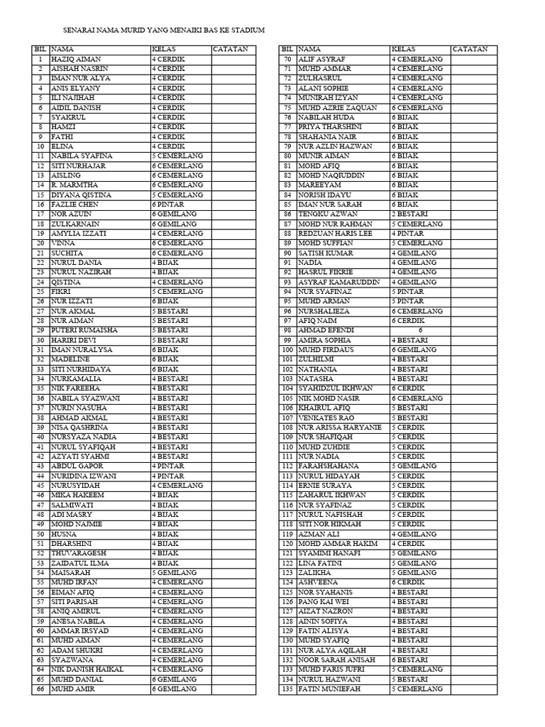 Senarai Nama Murid Naik Bas | PDF