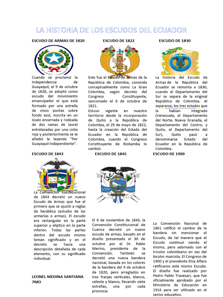 ¿Conoces La Historia Del Escudo Del Ecuador? Descubrela Aquí – ILNOM