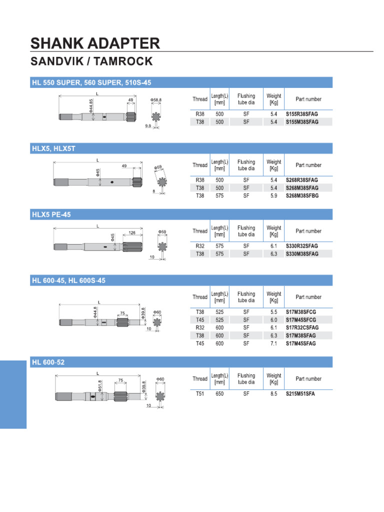 Sandvick & Tamrock Shank Adapter | PDF