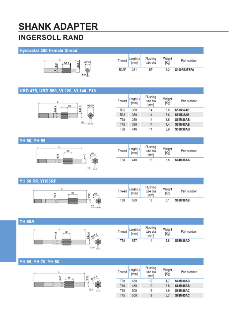 Ingersoll Rand | PDF