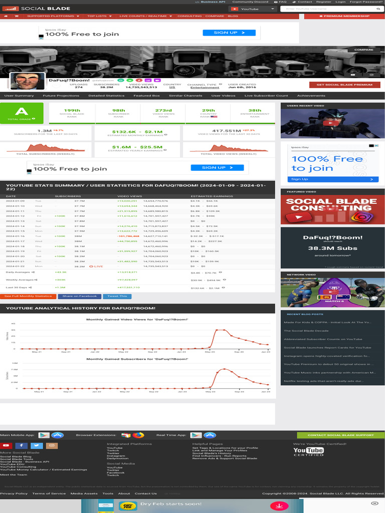 DaFuq!Boom!'s YouTube Stats (Summary Profile) - Social Blade Stats | PDF | You Tube | E Commerce