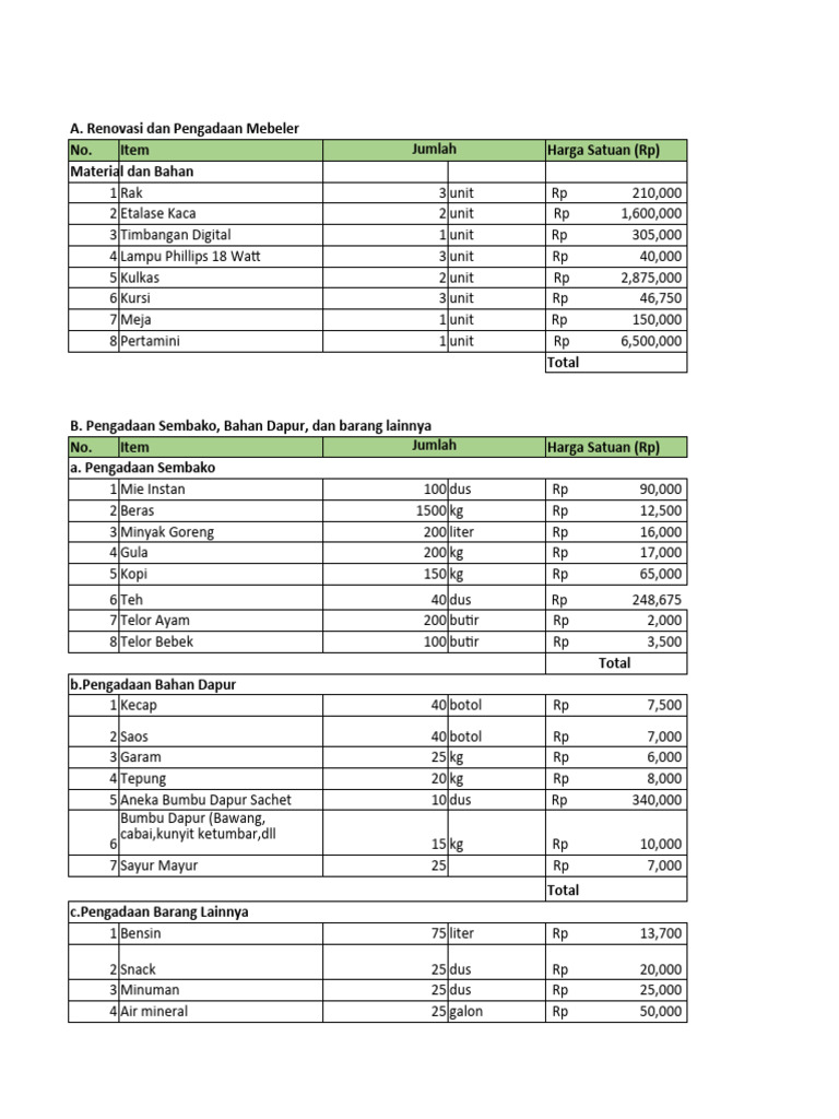 Rab Warung Kelontong | PDF
