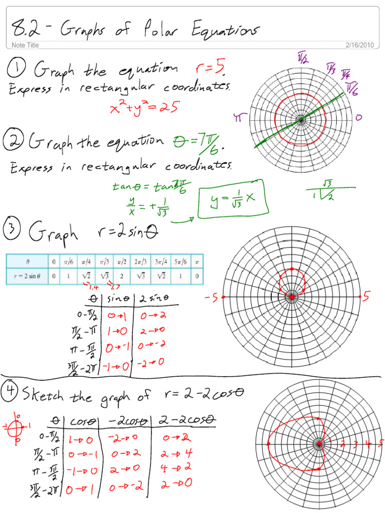 8.2. Graphs of Polar Equations | PDF