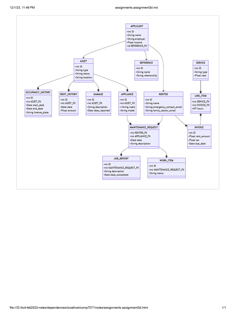 Comp7071 Assignment3a Group2 Version2 | PDF | Taxes | Government Finances