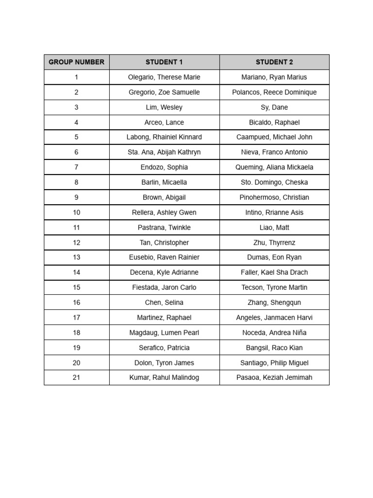 (Finalcoblaw1 - k31) Final Groupings-1 | PDF