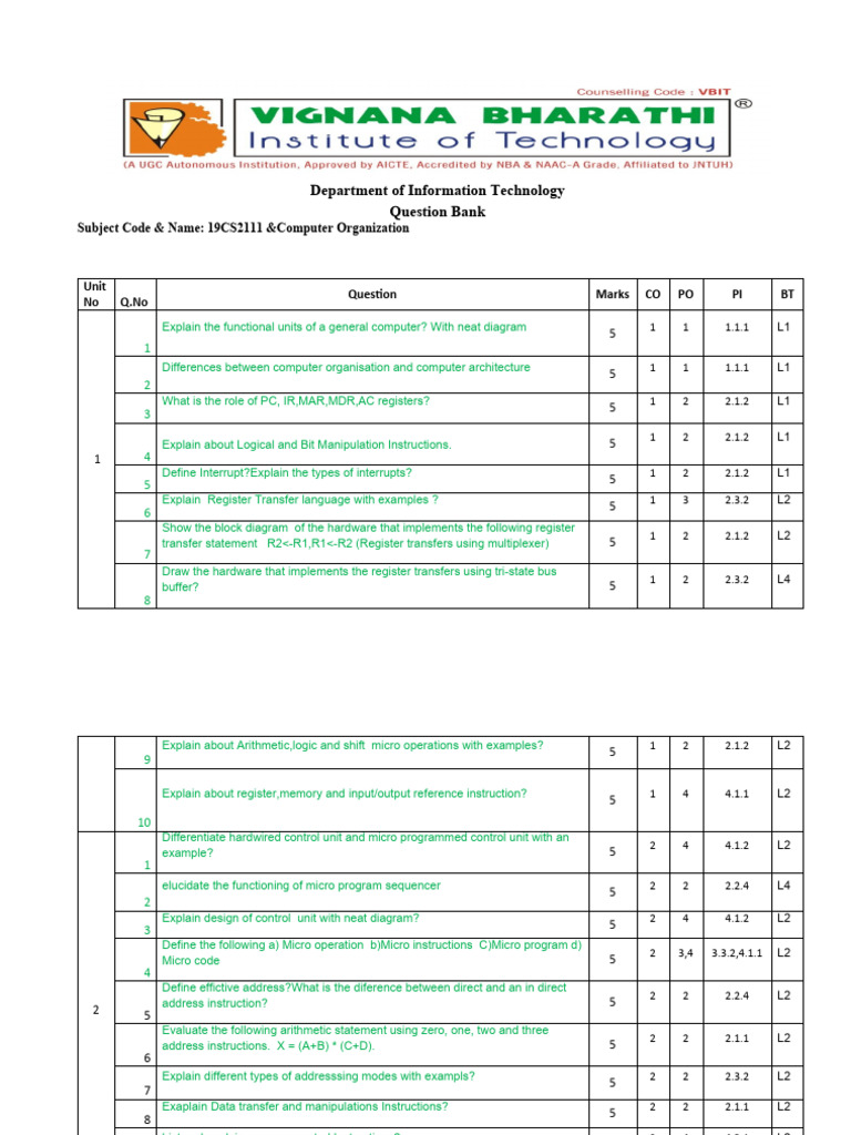 CO Question Bank | PDF | Computer Science | Computer Architecture