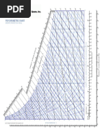 Psychrometric Chart | PDF