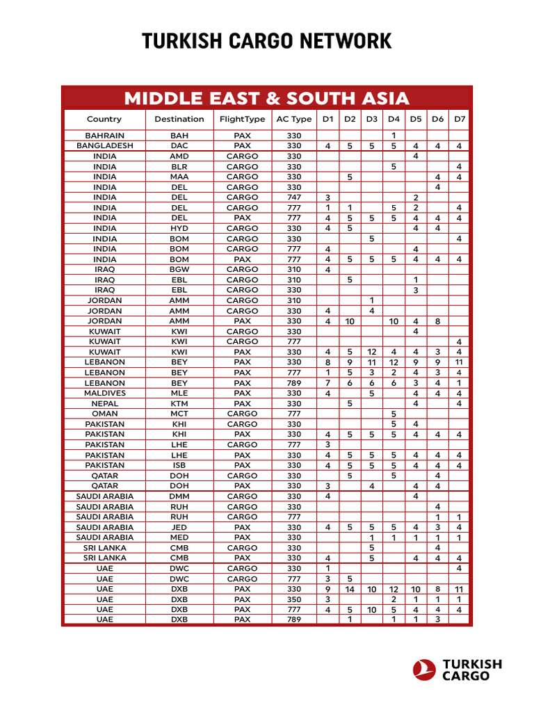 Turkish Cargo Network | PDF