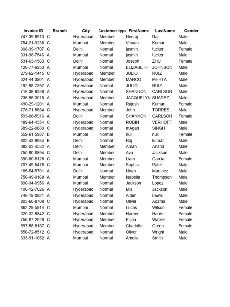 Data Transformation Using Power Query | PDF | Income Statement | Trade Data Transformation Using Power Query | PDF | Income Statement | Trade