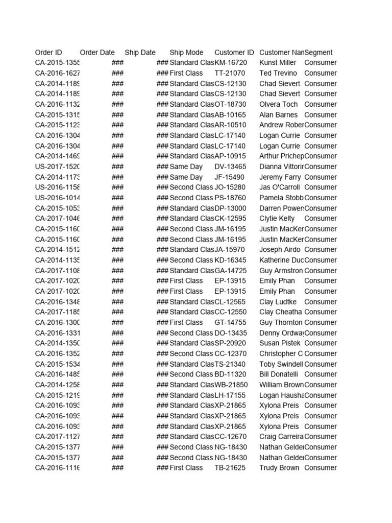 Amazon Retail Store Dataset | PDF