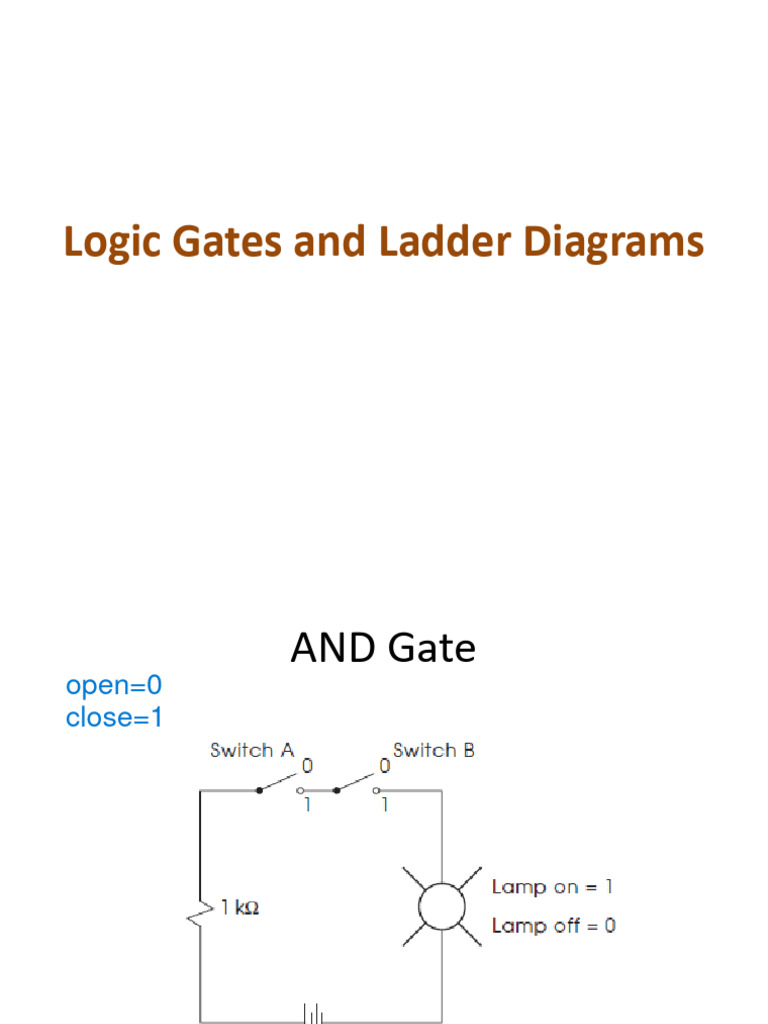 PLC (Logic Gates and Ladder Diagrams) - Chap04 | PDF