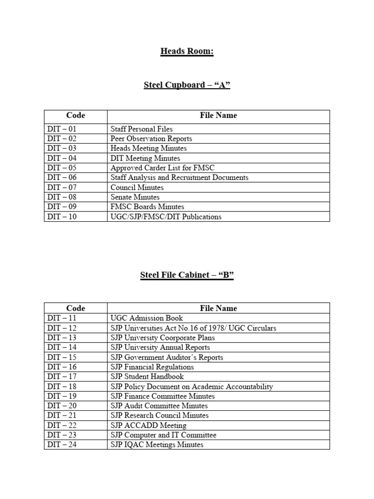 Drawers | PDF | Business