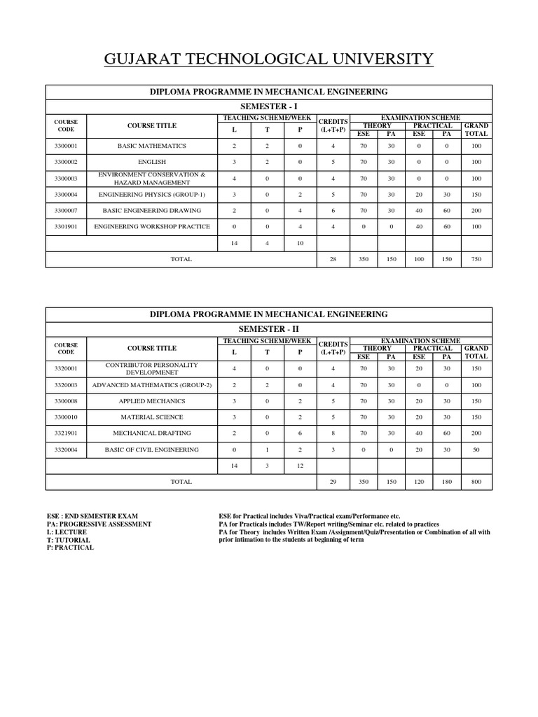 GTU Diploma Mechanical Engineering Sem 1 | PDF | Engineering | Diploma