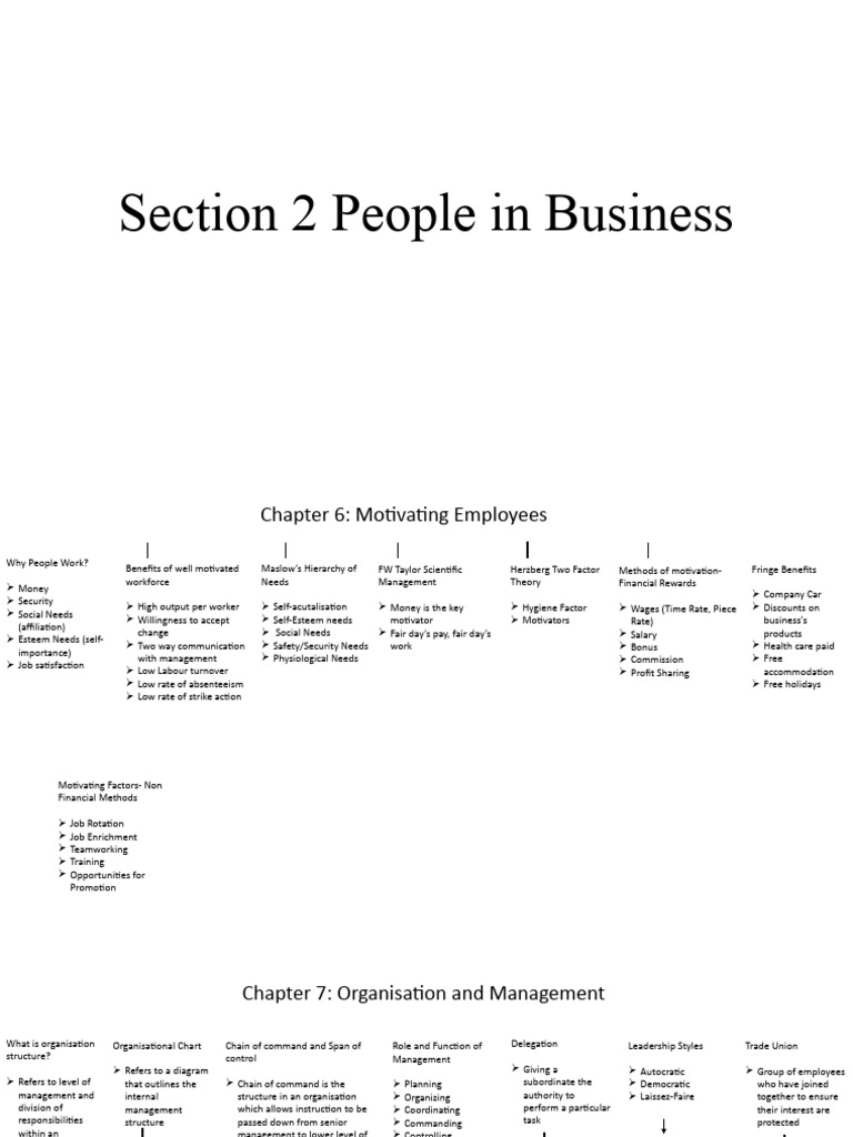 CIE Section 2 People in Business | PDF | Recruitment | Employment